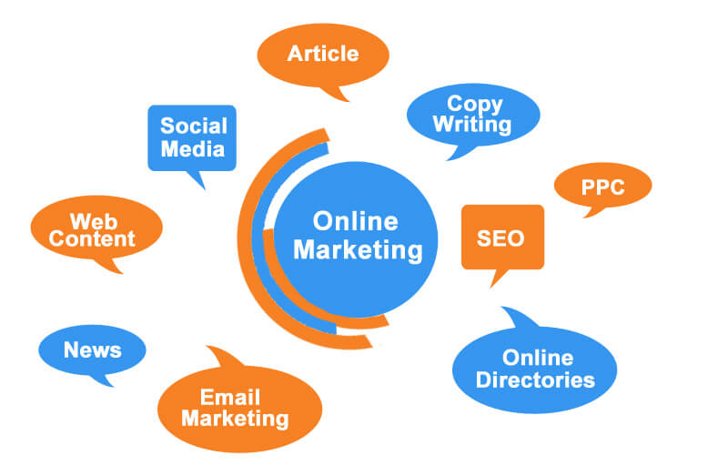 Advancement Of Web Marketing Services - DailyBlogScoop